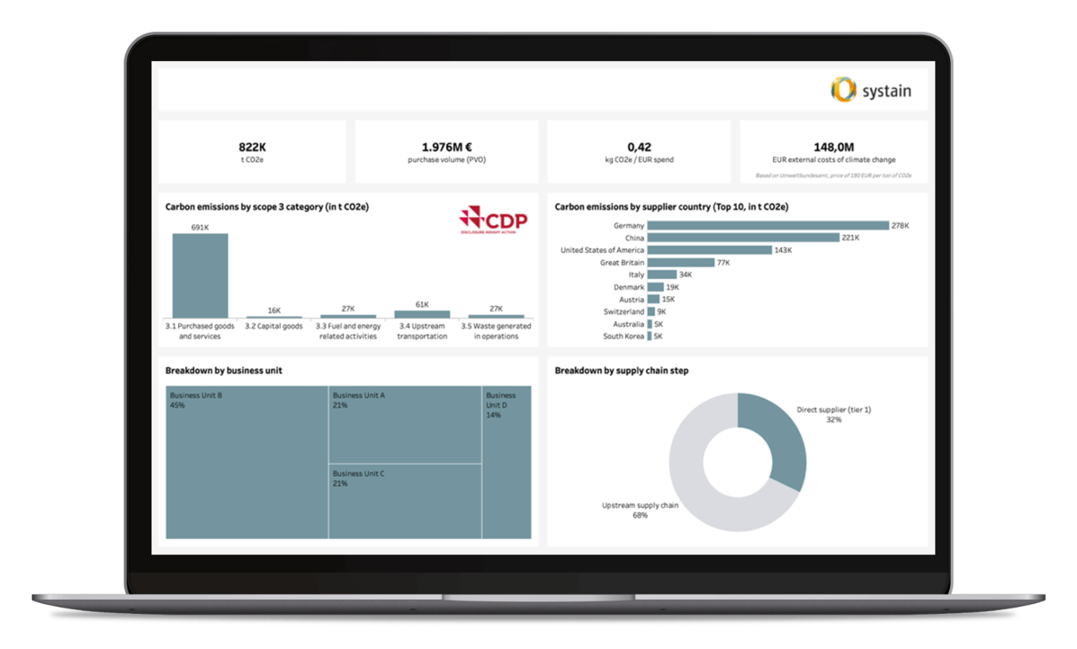 Systain – Nachhaltigkeitsberatung oder nicht? - References