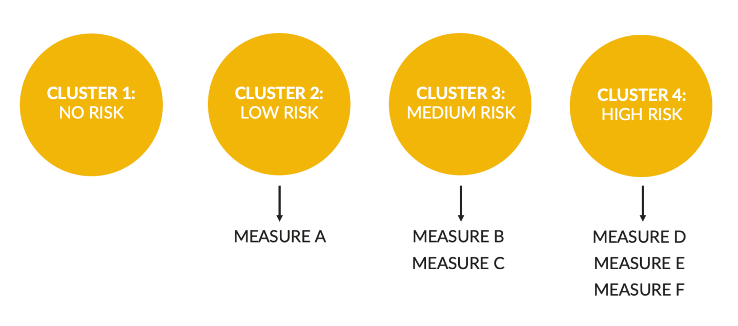 Systain – Nachhaltigkeitsberatung oder nicht? - References