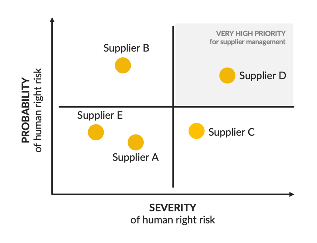 Systain – Nachhaltigkeitsberatung oder nicht? - References