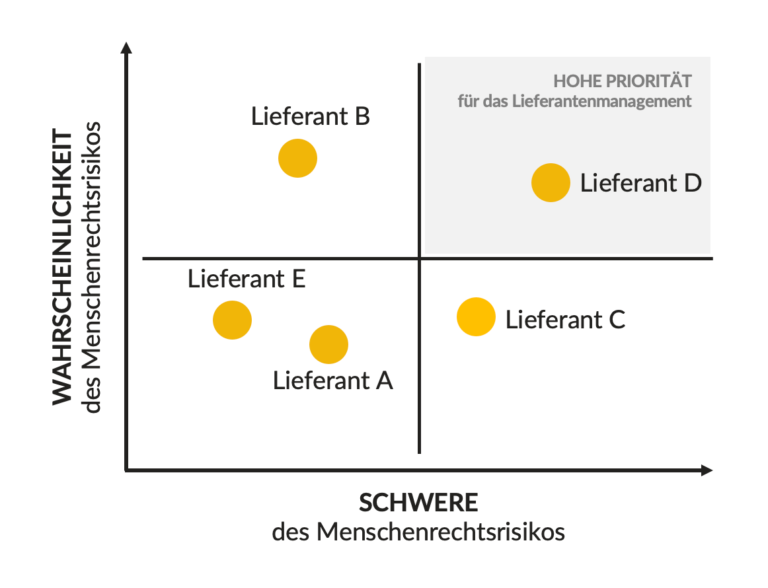 Systain – Nachhaltigkeitsberatung oder nicht? - Lieferantenmanagement ...